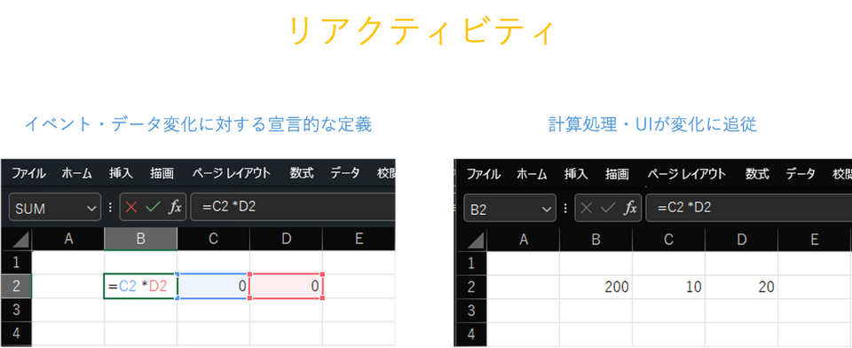 【React, Vue.js, Svelte】10分で説明する仮想DOMとリアクティビティ | エンジニアBLOG