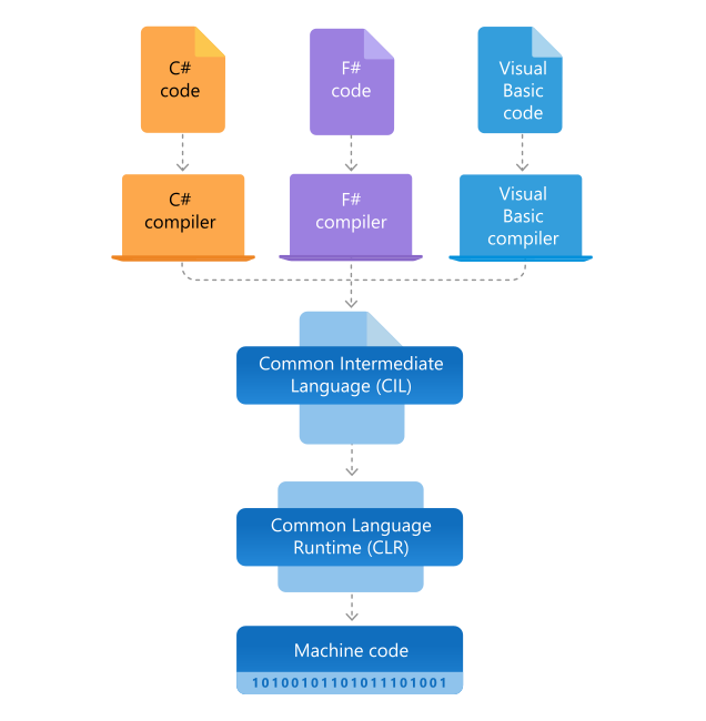 【C#】.NET FrameworkでExcelを扱う | エンジニアBLOG